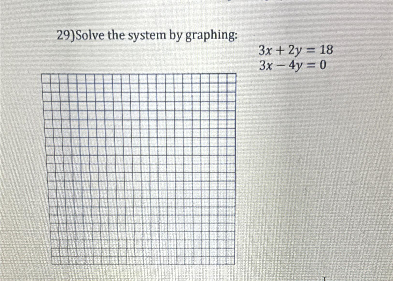 Solved Solve the system by graphing:3x+2y=183x-4y=0 | Chegg.com