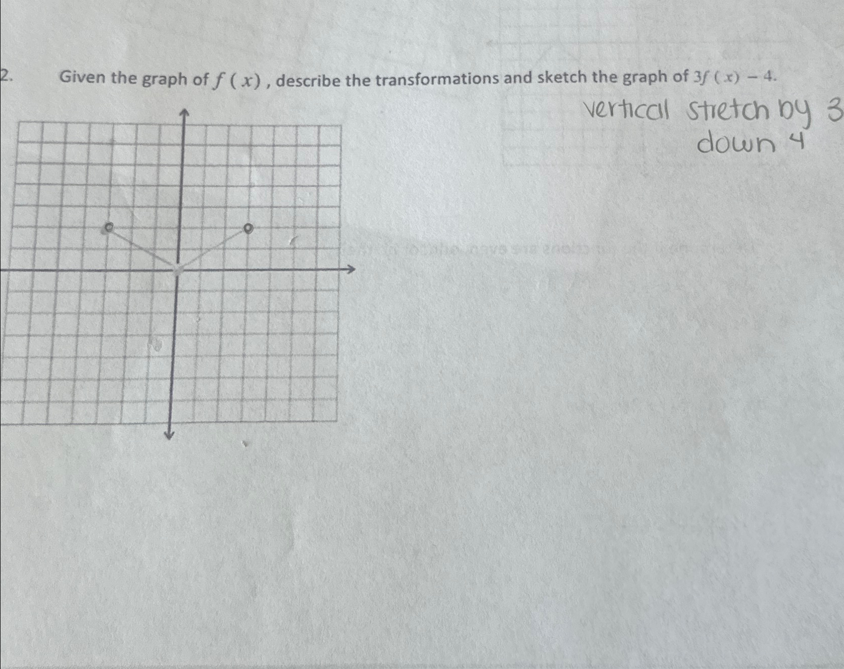 Solved Given the graph of f(x), ﻿describe the | Chegg.com