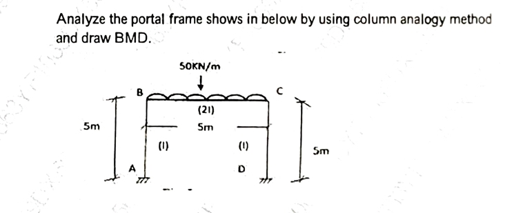 Solved Analyze the portal frame shows in below by using | Chegg.com
