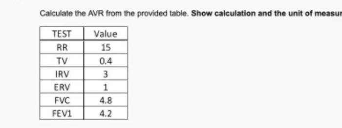 Solved Calculate the AVR from the provided table. Show | Chegg.com