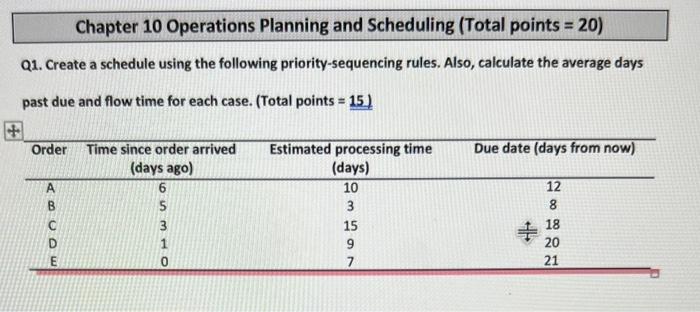 Solved Q1. Create a schedule using the following | Chegg.com