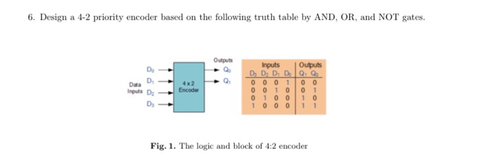 Solved 6. Design a 4-2 priority encoder based on the | Chegg.com