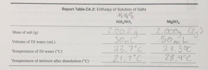 Solved B. Enthalpy of Solution of Salts | Chegg.com