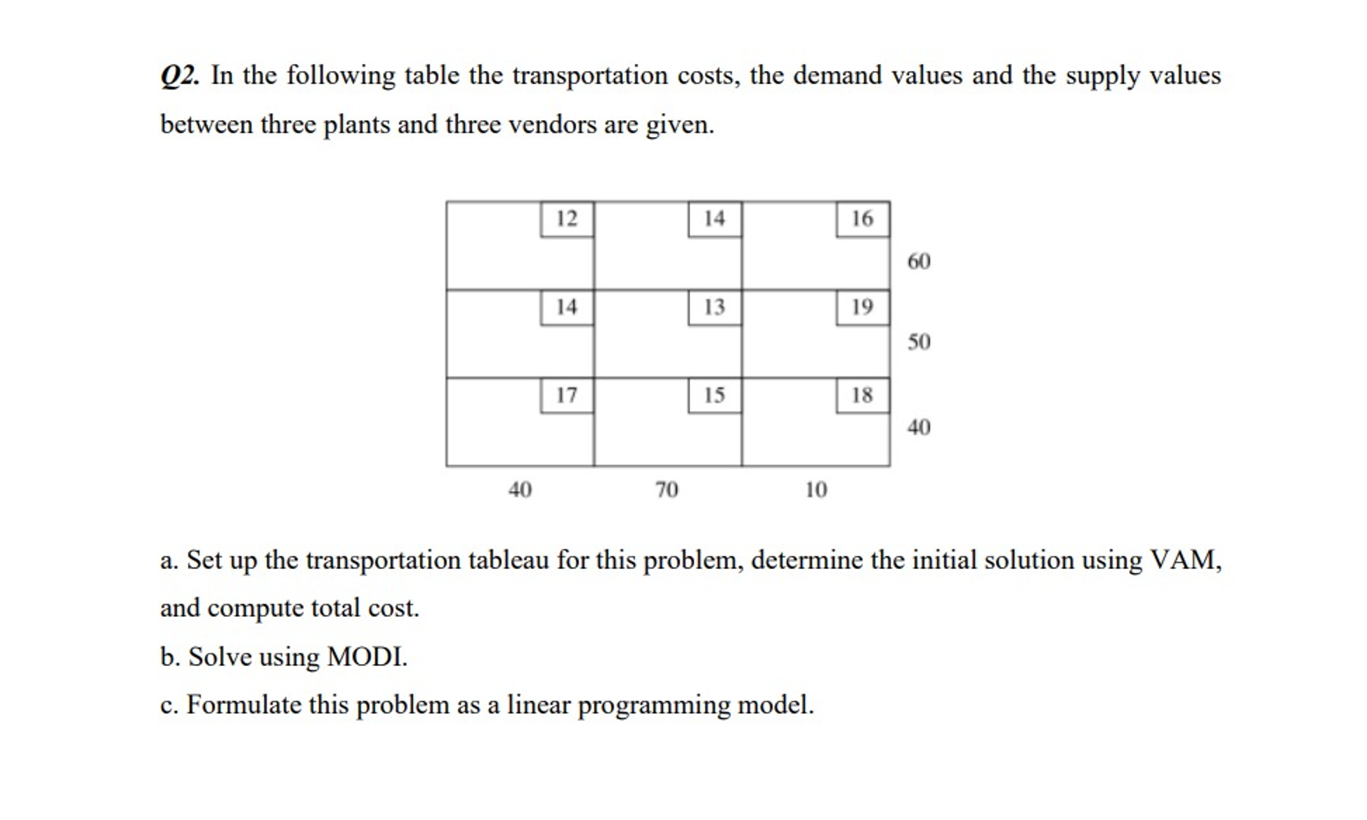 Solved Q2. ﻿In the following table the transportation costs, | Chegg.com