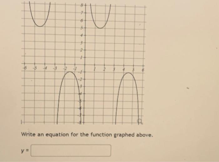 Solved Write an equation for the function graphed above. | Chegg.com