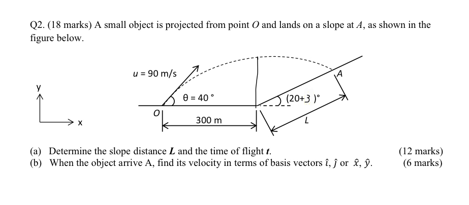 Solved Q2. (18 ﻿marks) ﻿A small object is projected from | Chegg.com