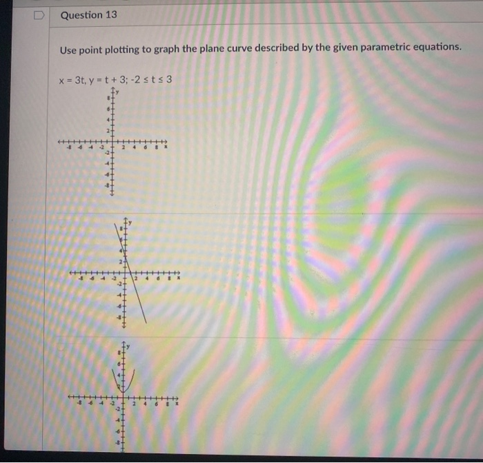 Solved Question 13 Use point plotting to graph the plane | Chegg.com
