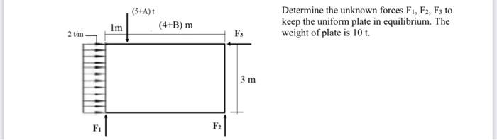 Solved Determine the unknown forces F1, F2, F3 to keep the | Chegg.com