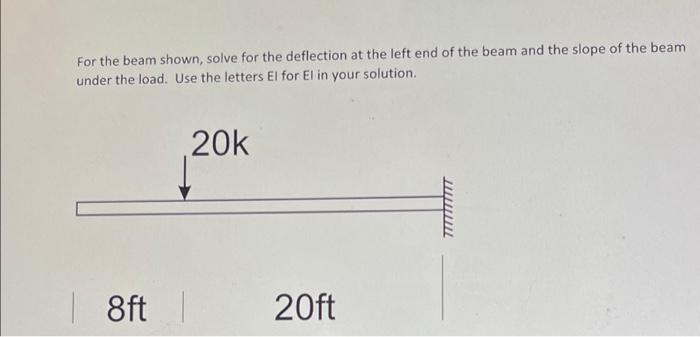 Solved For the beam shown, solve for the deflection at the | Chegg.com