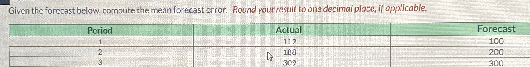 Solved Given the forecast below, compute the mean forecast | Chegg.com