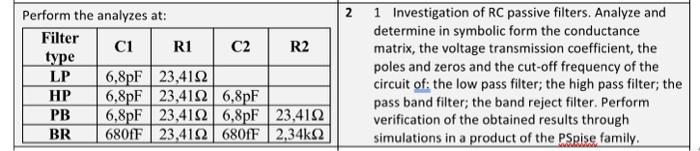 Solved Perform the analyzes at: Filter C1 R1 type LP 6,8pF | Chegg.com