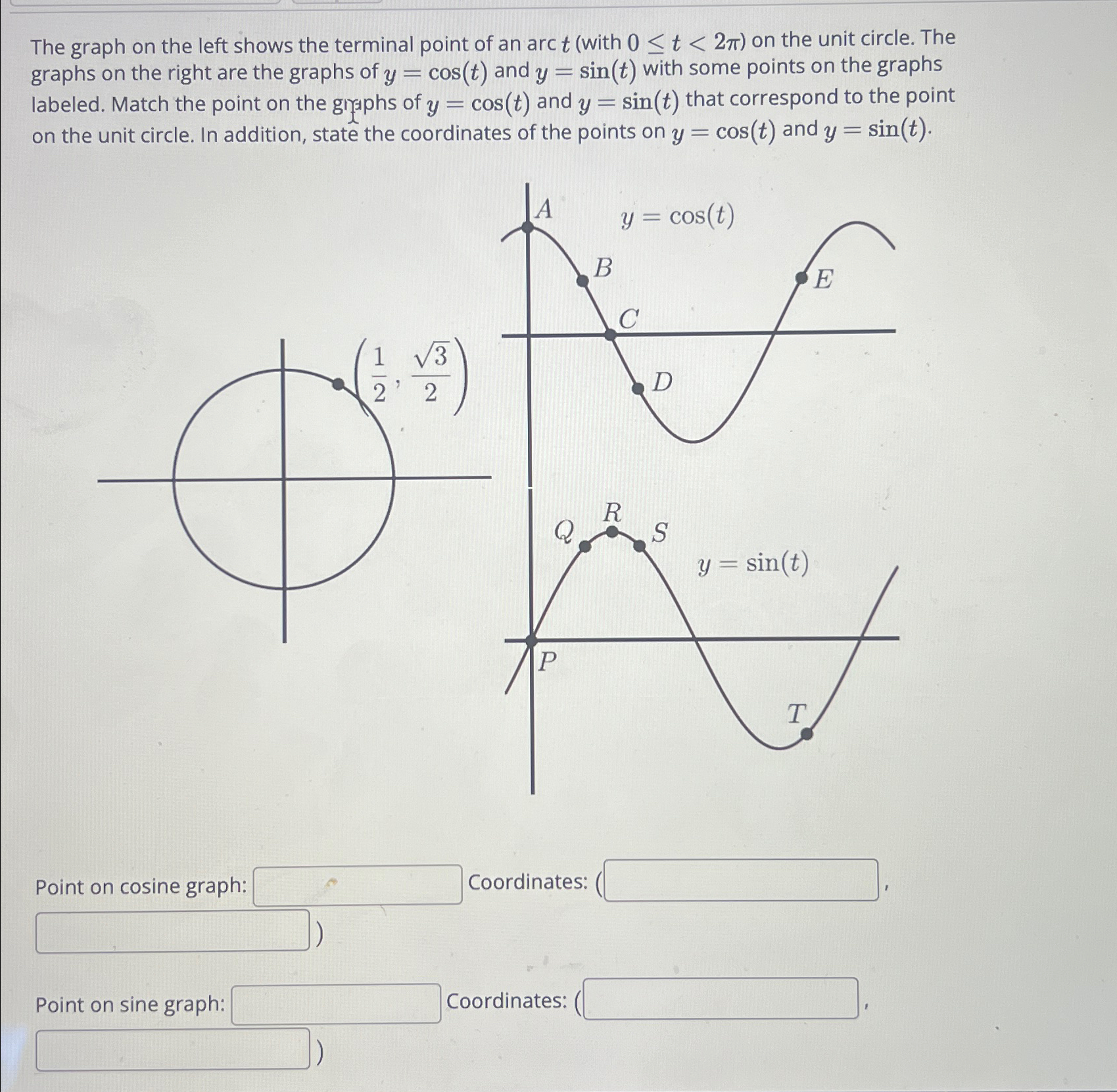 Solved The graph on the left shows the terminal point of an | Chegg.com