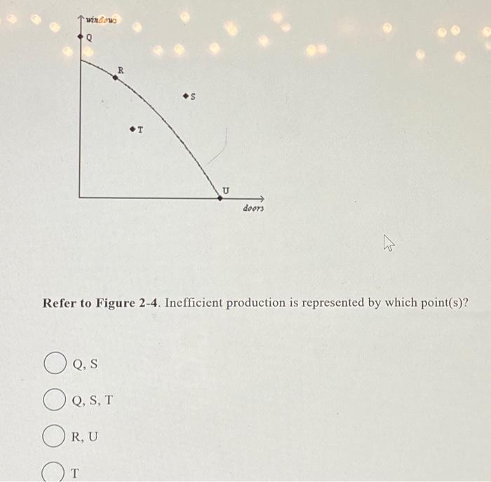 Solved Refer to Figure 2-4. Inefficient production is | Chegg.com