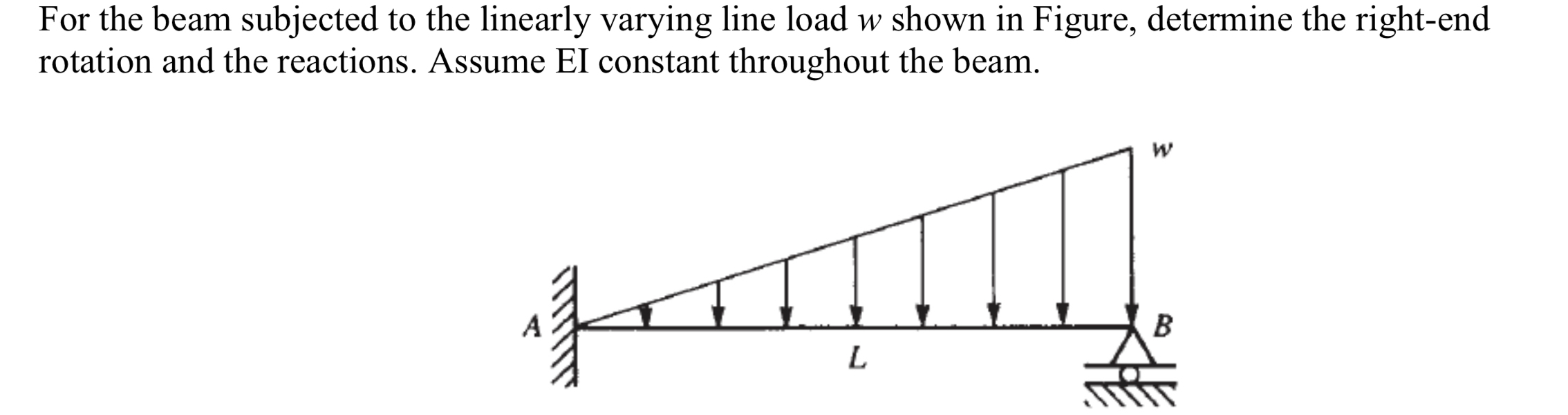 For the beam subjected to the linearly varying line | Chegg.com
