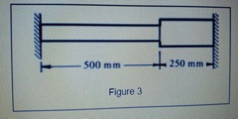 Solved Refer to figure 3. Two bars are joined together and | Chegg.com