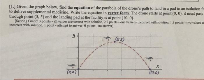 Solved The vertex form of a quadratic function is | Chegg.com