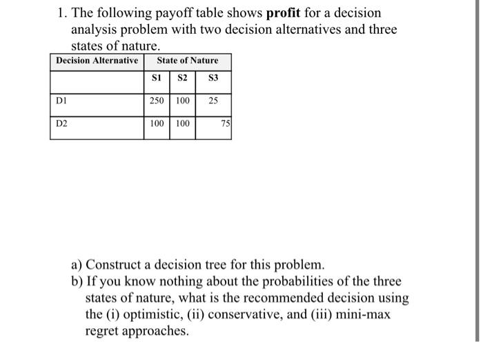 Solved 1. The following payoff table shows profit for a | Chegg.com