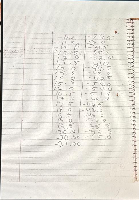 Solved 2. Plot the length-load curves for the ligament | Chegg.com