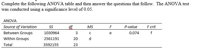 Solved Complete the following ANOVA table and then answer | Chegg.com