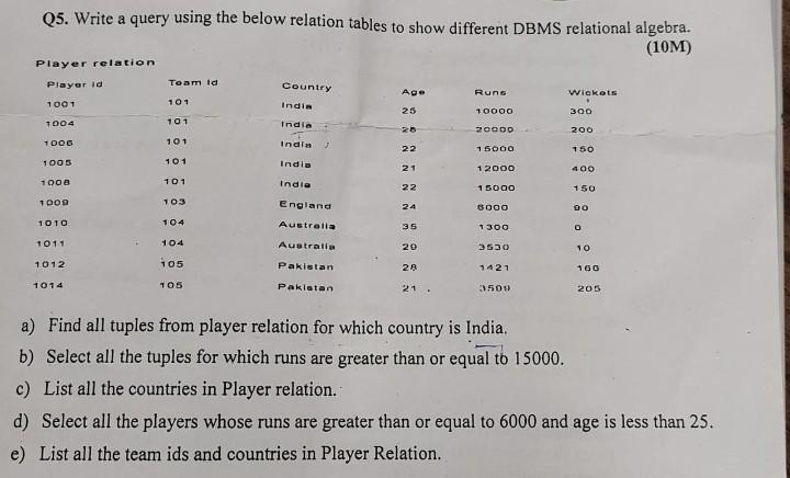 Solved Q5 Write A Query Using The Below Relation Tables To