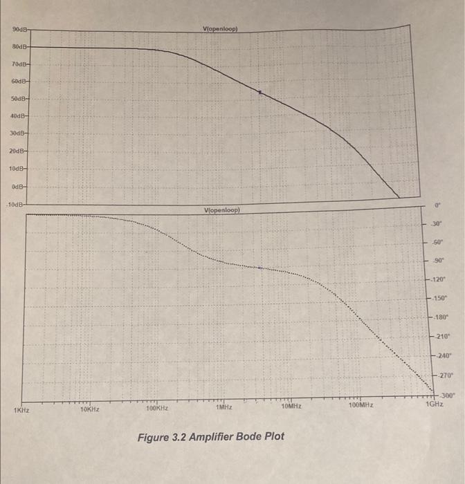 Solved The 'Open Loop' Magnitude \& Phase response of a | Chegg.com