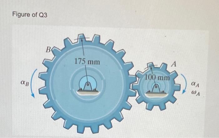 Solved Figure of Q3A motor gives gear A an angular | Chegg.com