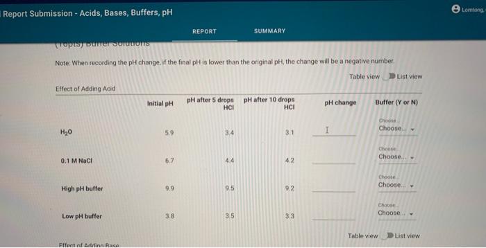 Solved Report Submission - Acids, Bases, Buffers, pH Lomtong | Chegg.com