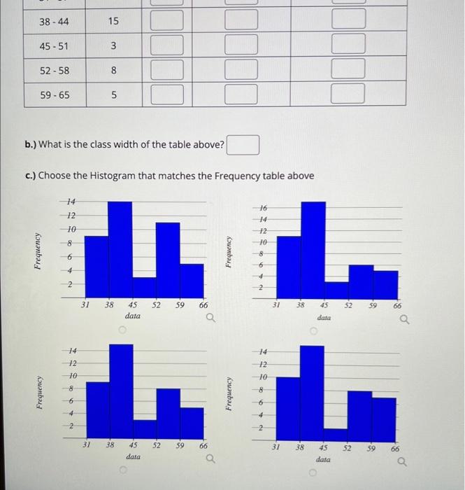 Solved Below is a data set presented in a Frequency Table | Chegg.com