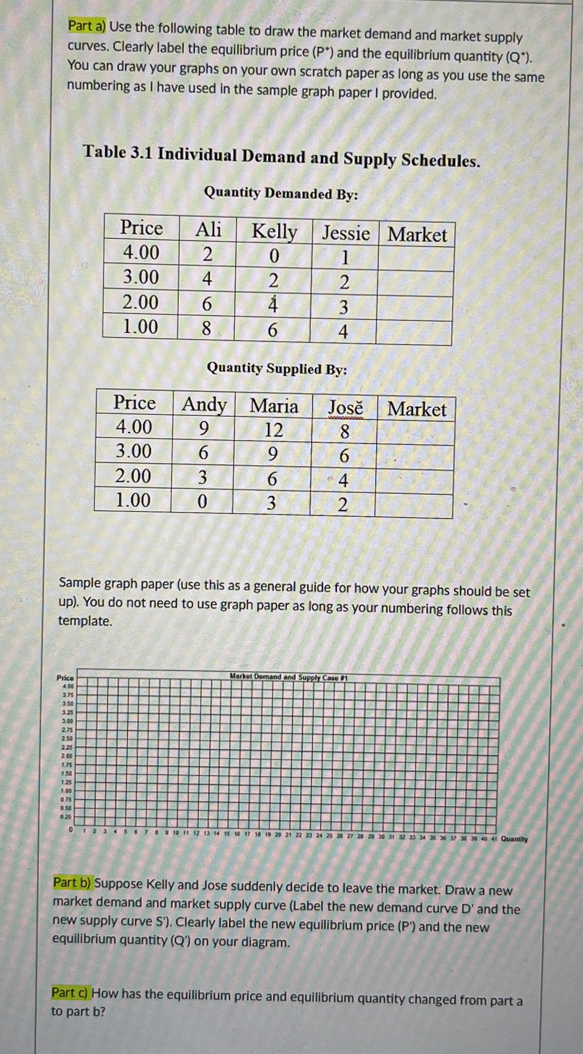 Solved Part a) ﻿Use the following table to draw the market | Chegg.com