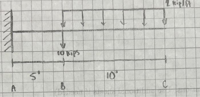 Solved Determine the slope and deflection at point | Chegg.com