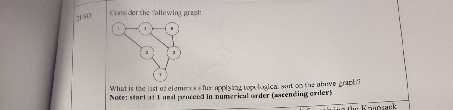 Consider the following graphWhat is the list of | Chegg.com