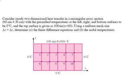 Solved Consider steady two-dimensional heal transfer in a | Chegg.com