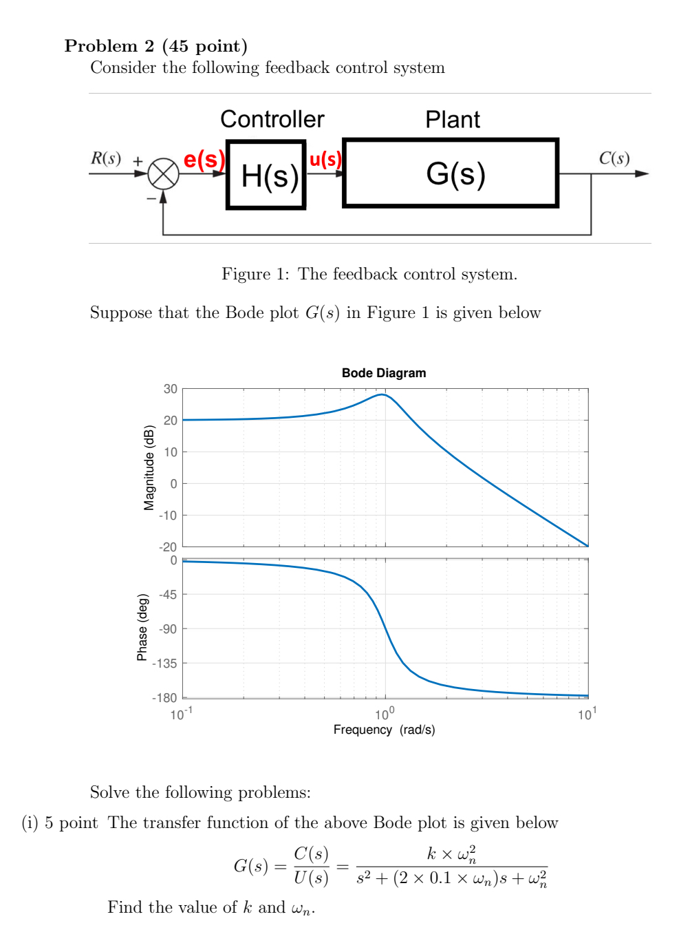 Solved Problem 2 (45 ﻿point)Consider the following feedback | Chegg.com
