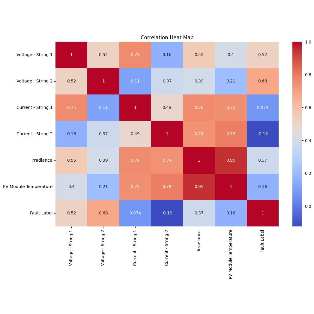 Solved comment on numerical and graphical summaries | Chegg.com