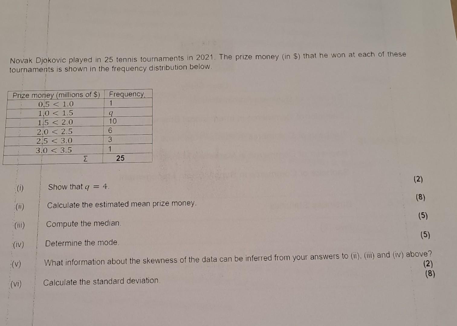 Solved Novak Djokovic played in 25 tennis tournaments in | Chegg.com