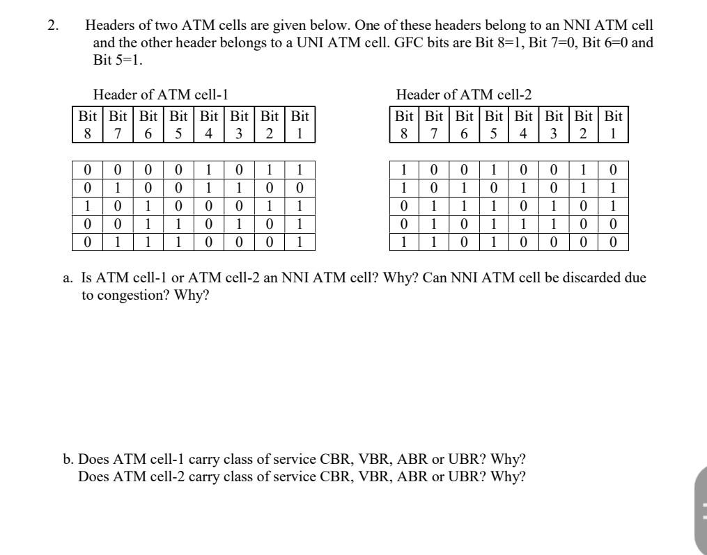 Solved 2. Headers of two ATM cells are given below. One of | Chegg.com