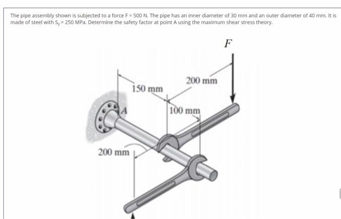 Solved The pipe assembly shown is subjected to a force F = | Chegg.com