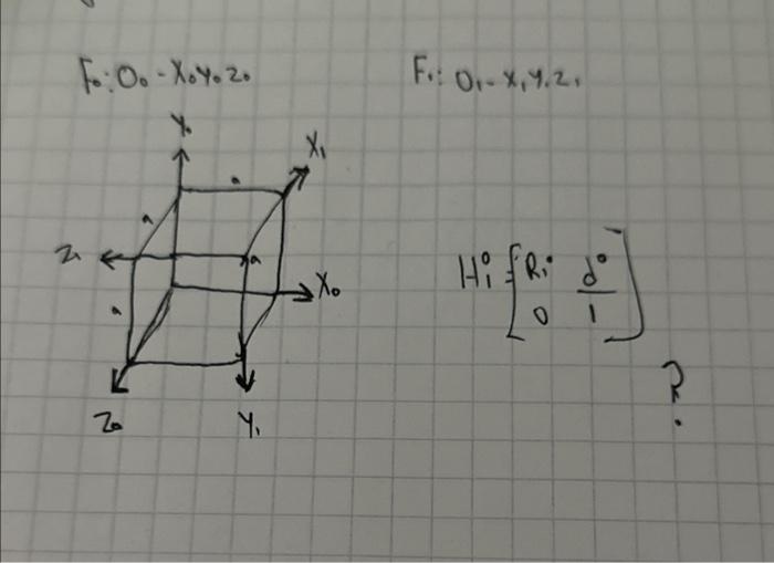 Solved Find the homogeneous transformation matrix from Frame | Chegg.com