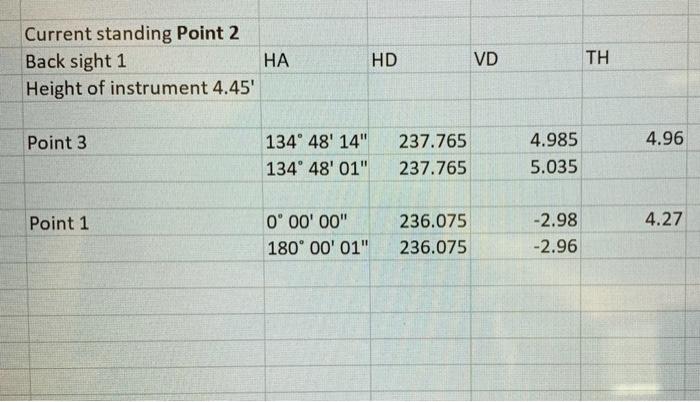 Using the data collected for the 5 point traverse, | Chegg.com