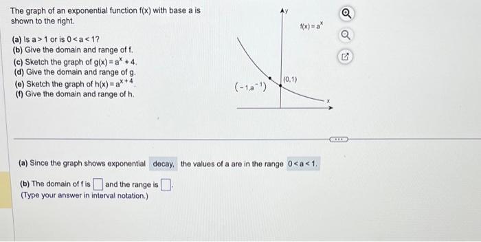 Solved The graph of an exponential function f(x) with base a | Chegg.com