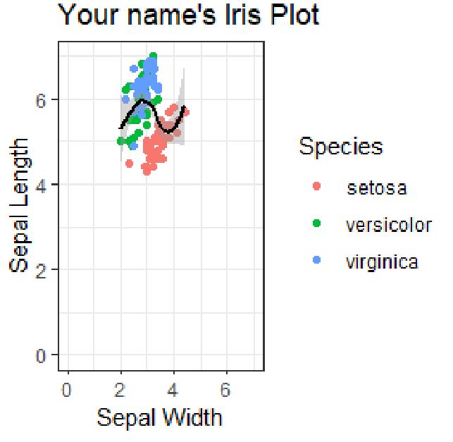 Please use Rstudio codeRecreate the follow diagram | Chegg.com