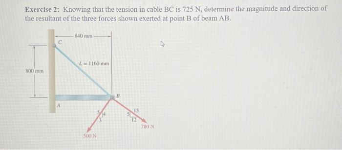 Solved Exercise 2: Knowing that the tension in cable BC is | Chegg.com