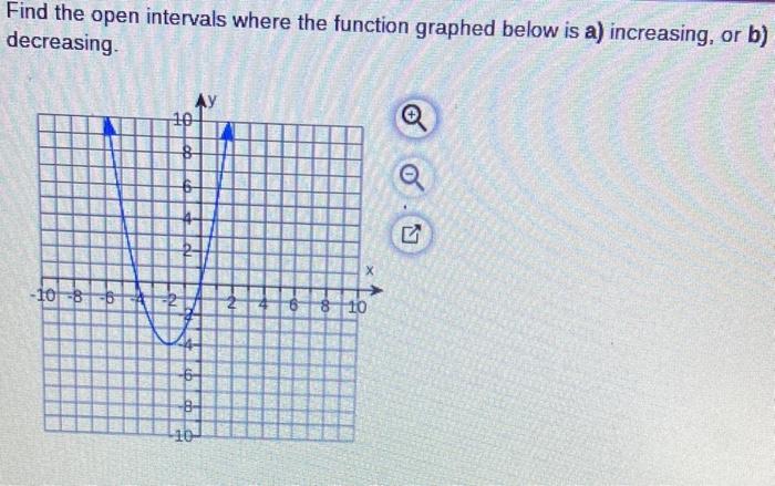 Solved Find the open intervals where the function graphed | Chegg.com
