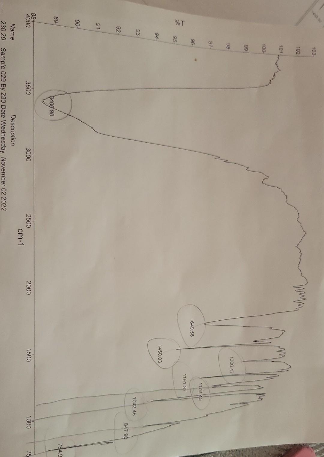 Solved 1. What characteristic band (frequency and | Chegg.com