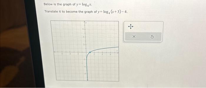Solved Below is the graph of y=log4x. Translate it to become | Chegg.com