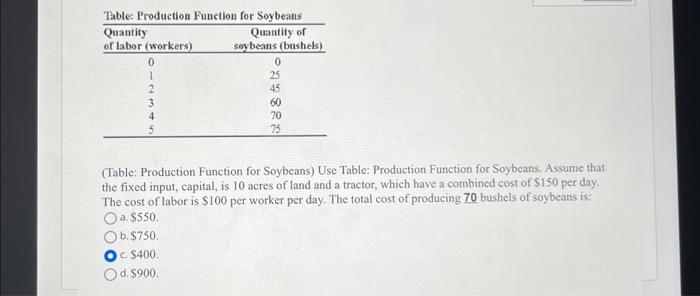 Solved (Table: Production Function for Soybeans) Use Table: | Chegg.com