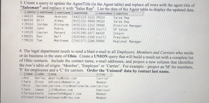 Solved SQL Oracle the table structures as you solve the | Chegg.com