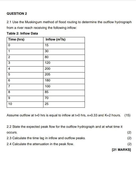 Solved 2.1 Use the Muskingum method of flood routing to | Chegg.com