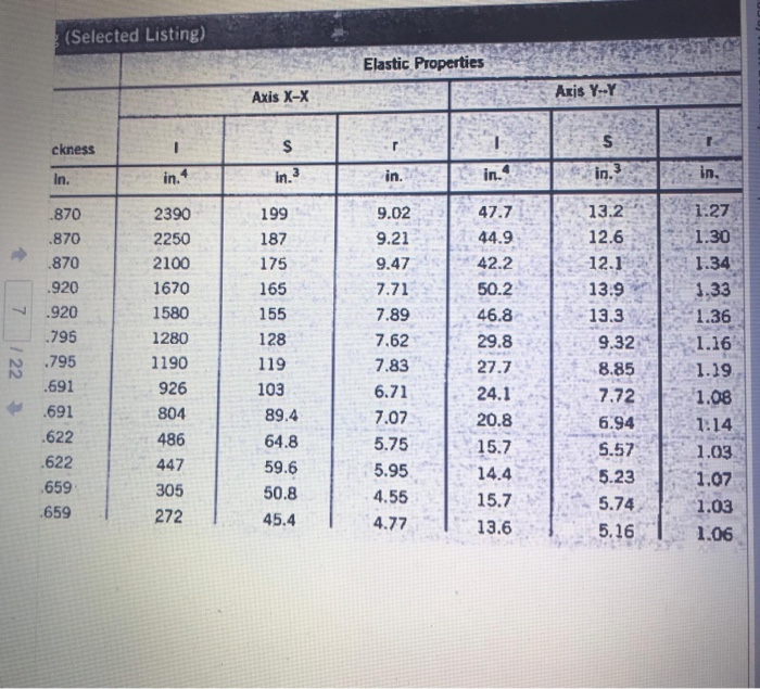 Solved Question 4 (1 point) Find the moment of inertia from | Chegg.com