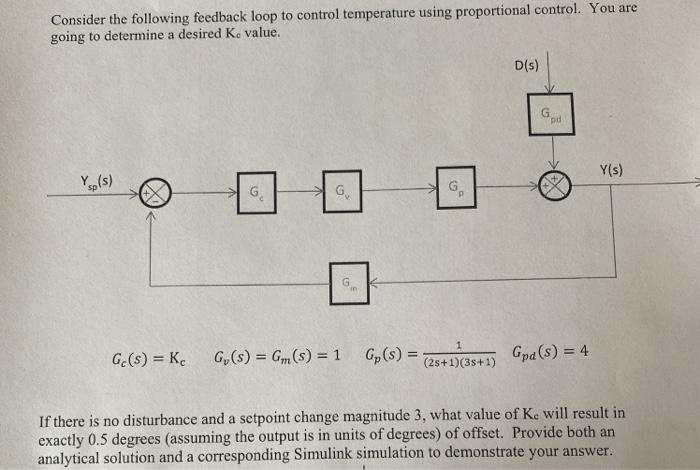 Solved Consider the following feedback loop to control | Chegg.com
